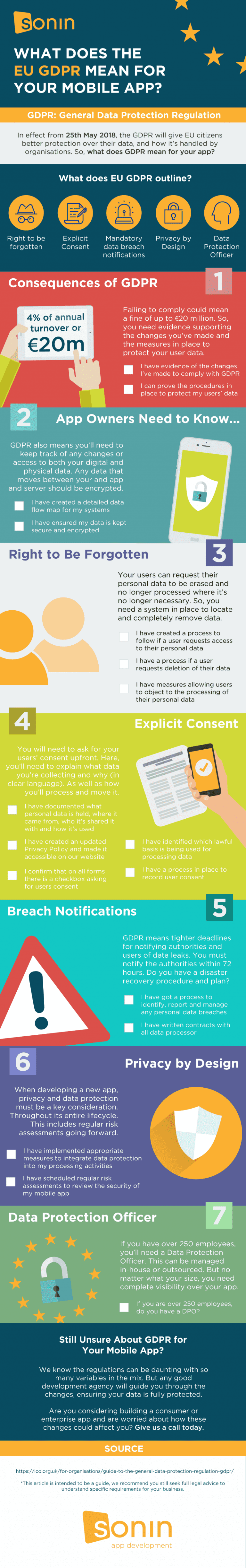 GDPR for Apps Infographic and Checklist | Sonin App Development